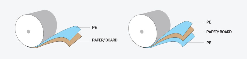 Pe Coated Paper Manufacturer, Paper Board Manufacturer in India